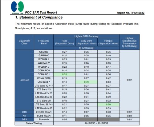 Essential PH-1 * RF SAFE® Radio Frequency Safe