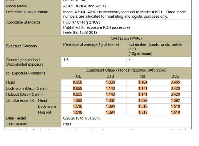 Apple iPhone XS vs Apple iPhone XS Max SAR Levels * RF SAFE® Radio ...