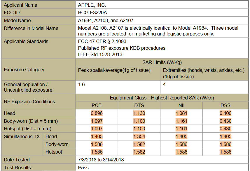 Updated iPhone XR SAR Levels: iPhone XR Makes Debut Before FCC Approval ...