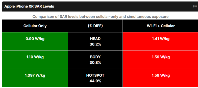 RF Safe® iPhone XR QuantaCase™ EMF Anti-Radiation Phone Case * RF SAFE ...