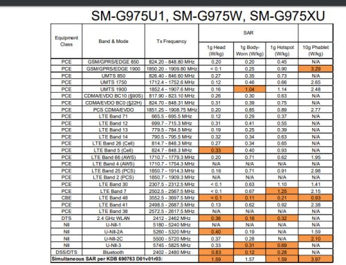 Samsung Galaxy S10 Plus * RF SAFE® Radio Frequency Safe