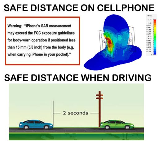 Which Cellphone has the Safest SAR Level? * RF SAFE® Radio Frequency Safe