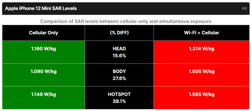 RF Safe® iPhone 12 Mini QuantaCase™ EMF Anti-Radiation Phone Case * RF ...