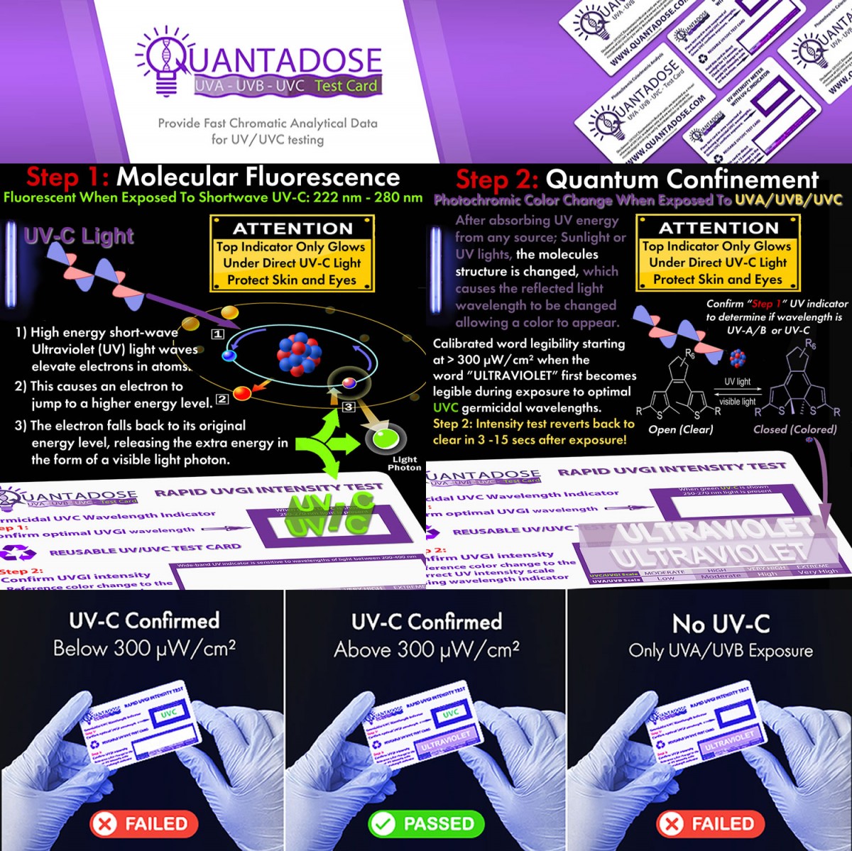 QuantaDose™ 2nd Edition Reusable UVC Test Cards 300 µW/cm² Minimum ...