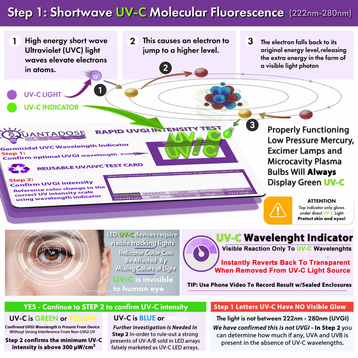 QuantaDose™ 1st Edition Reusable 300 µW/cm² UVC Intensity Test Card ...