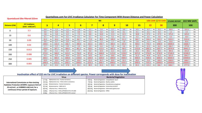 RF Safe Reboot! You are more important than you can imagine (Please ...
