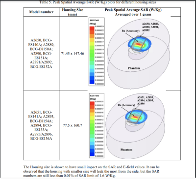 Apple iPhone 14 Pro Max * RF SAFE® Radio Frequency Safe