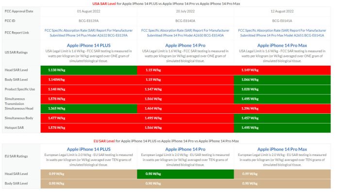 SAR (Phone vs. Phone) Quanta Cage Match * RF SAFE® Radio Frequency Safe