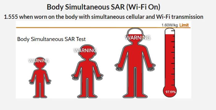 The FCC SAR Levels of iPhone 15 Series and Health Implications * RF SAFE® Radio Frequency Safe