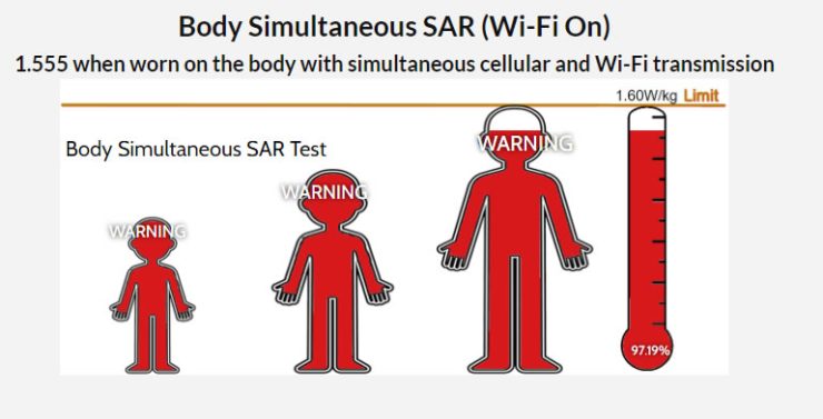 The FCC SAR Levels of iPhone 15 Series and Health Implications * RF ...