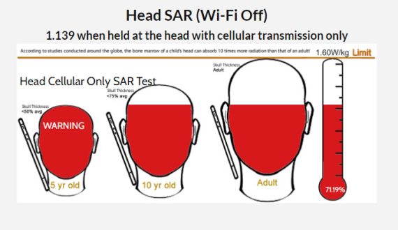 The FCC SAR Levels of iPhone 15 Series and Health Implications * RF SAFE® Radio Frequency Safe