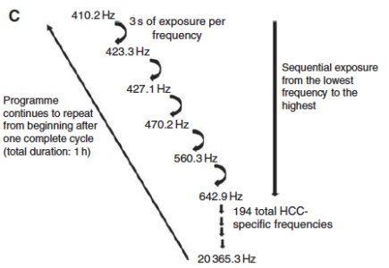 Unraveling the Paradox: Sub-Thermal RF Radiation's Role in Cancer ...