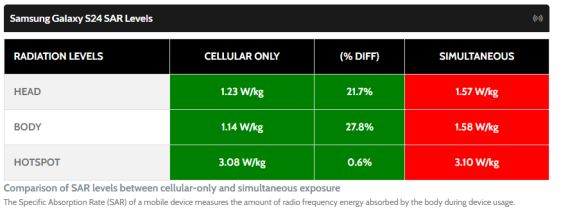 The SAR report for the Samsung Galaxy S24. Radiation Exposure Explained ...