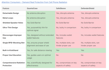 RF Safe® iPhone 13 Pro Max QuantaCase™ EMF Anti-Radiation Phone Case ...