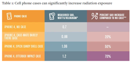 QuantaCase™ Samsung Galaxy S24 Ultra Case With RF Safe® Anti-Radiation ...