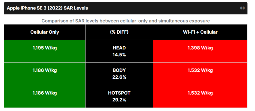 Kids vs Adult SAR Levels: Understanding the Radiation Absorption ...