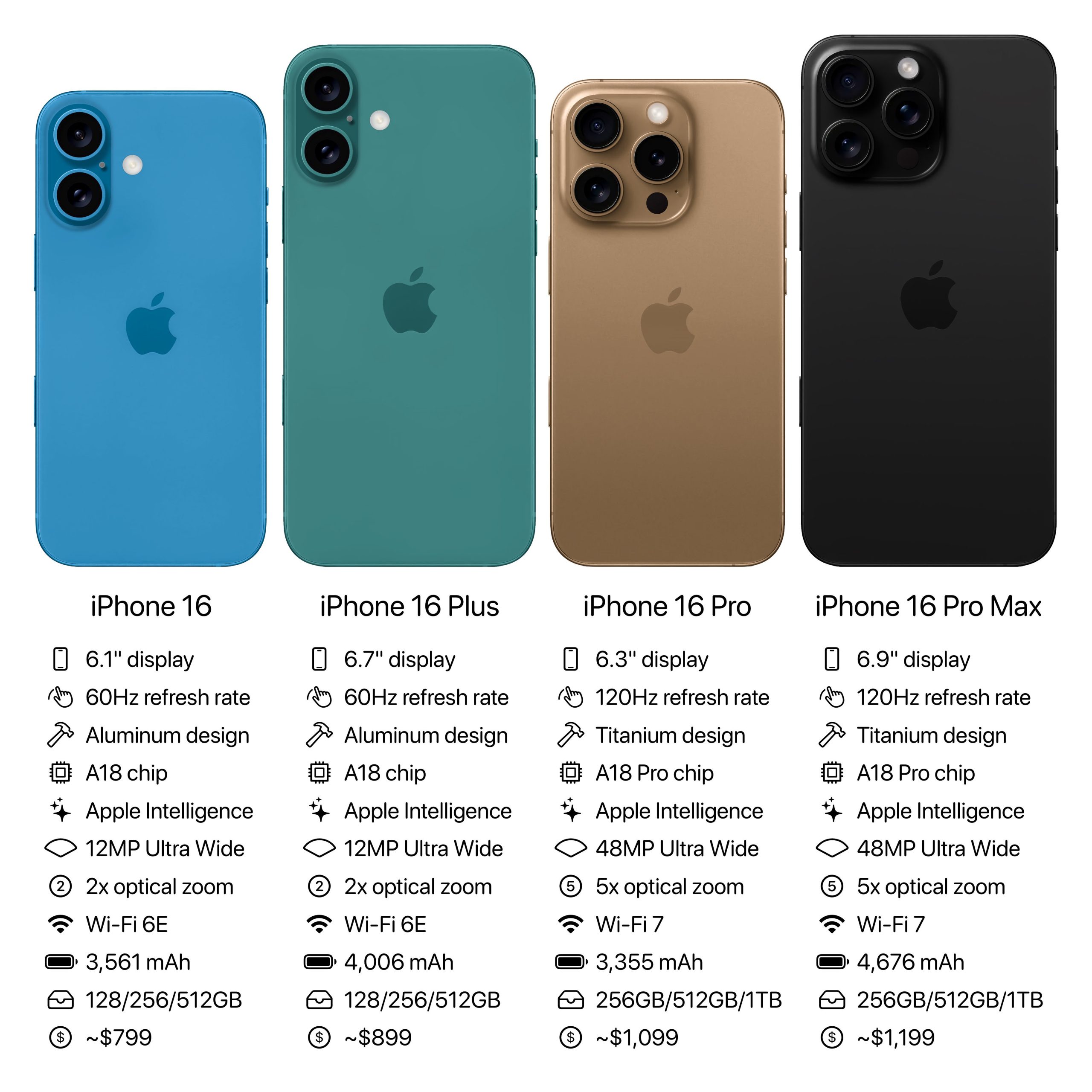 Apple Iphone 16 Plus Vs Apple Iphone 13 Mini Im Vergleich IHKXNF Apple Iphone 16 Plus Vs Apple Iphone 13 Mini Im Vergleich IHKXNF