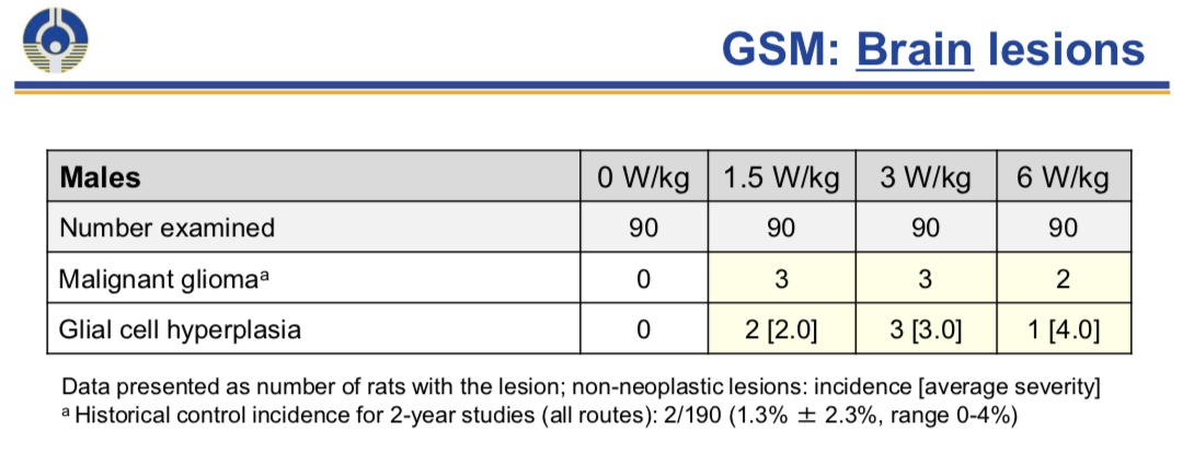 Nonlinear Dose-Response: Why the NTP Study Raises Red Flags About ...