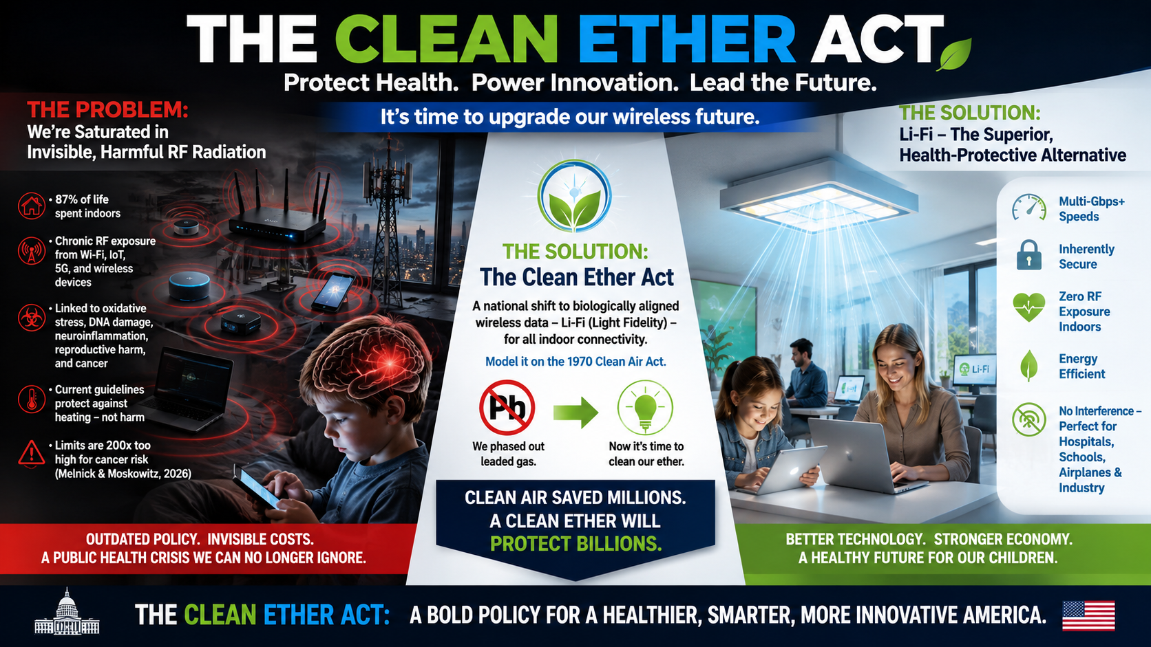 The Clean Ether Act: Why the World Must Shift Indoor Wireless Data ...